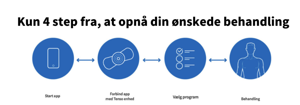 Sådan bruger du Tenso - Tenso Guide